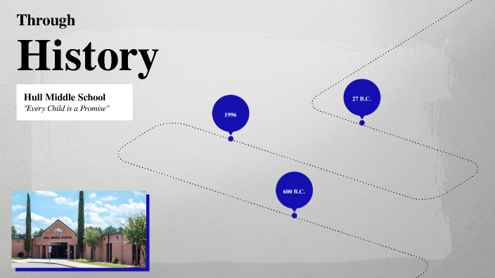 The History of Hull Middle School by Cynthia Davis on Prezi
