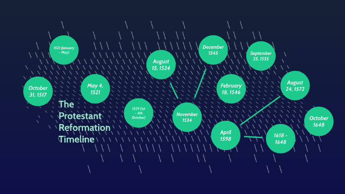 The Protestant Reformation Timeline by Paul Ortega on Prezi