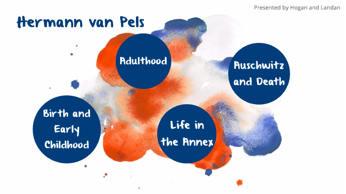 Hermann van Pels by Hogan Smith on Prezi