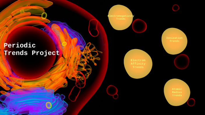 Periodic Trends Project by Megan Costacamps on Prezi
