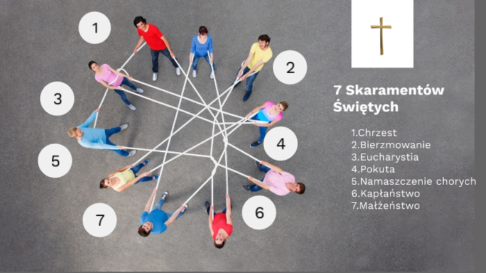 7 sakramentów świętych by Misiael on Prezi