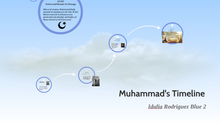 Muhammad's Timeline by Idalia Rod on Prezi