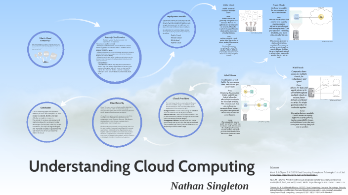 Understanding Cloud Computing by Nathan Singleton on Prezi