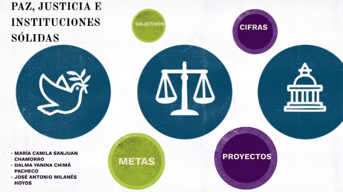 Paz Justicia E Instituciones SÓlidas By Dalma Chimá On Prezi