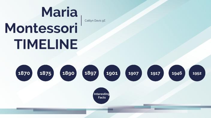 Maria Montessori Timeline by Caitlyn Davis on Prezi