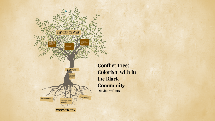Colorism Conflict Tree by Diavian Walters on Prezi