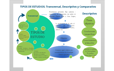 Estudio Transversal