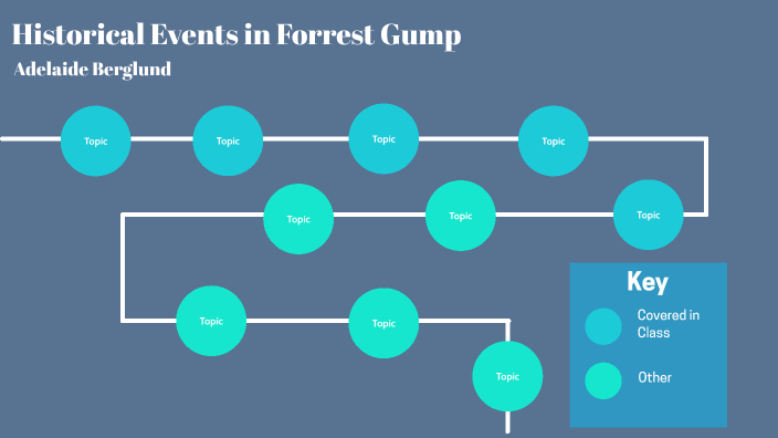 Forrest Gump Timeline by ADELAIDE BERGLUND on Prezi