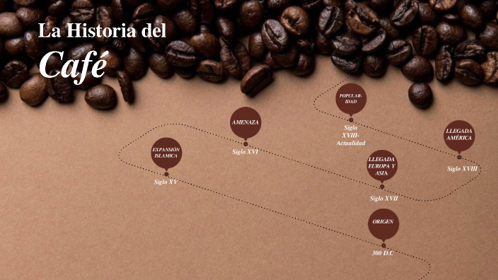 La Historia del Café by ambar rivera on Prezi