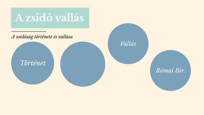 A zsidó vallás by Gábor Kapás on Prezi
