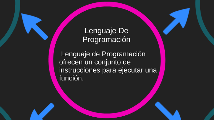 Lenguaje De Promación by jaela tapuy on Prezi
