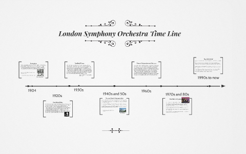 London Symphony Orchestra TimeLine by Adam Kallibjian on Prezi