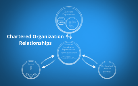 Chartered Organization by Carolyn Hurt