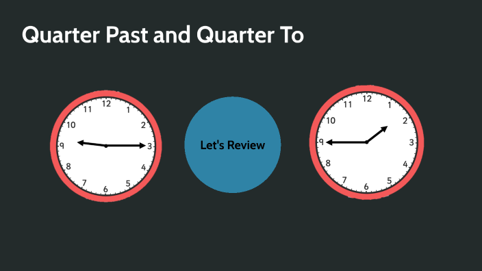 Telling Time to the Quarter Hour by Bronte Buckley on Prezi