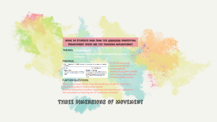 Three Dimensions of MOvement by Sophie Ansell on Prezi
