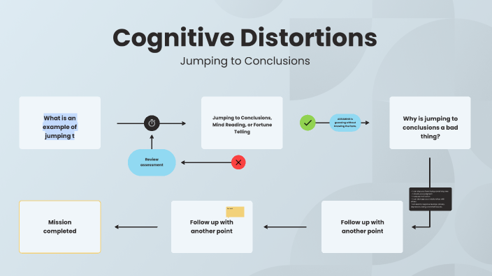 Jumping to conclusions by Jamie Lefebvre on Prezi