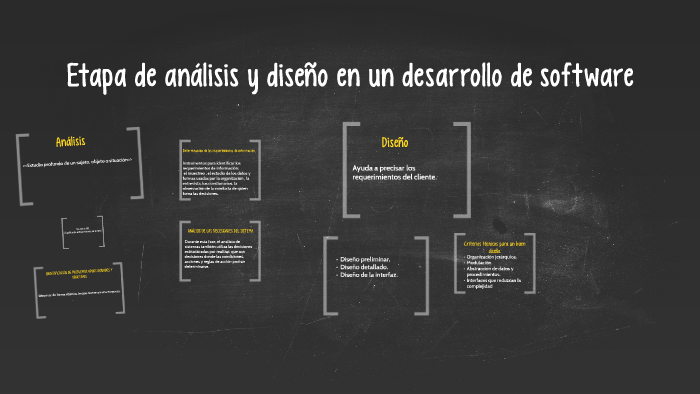 Etapas de análisis y diseño en un desarrollo de software by Ruth ...