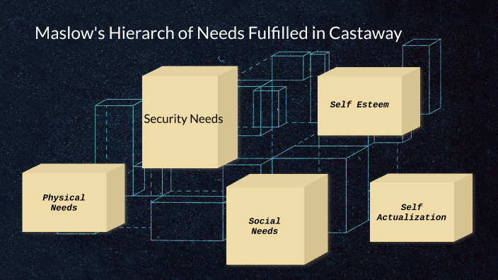 Cast Away-Maslow's Hierarchy of Needs by Cole Grapin on Prezi