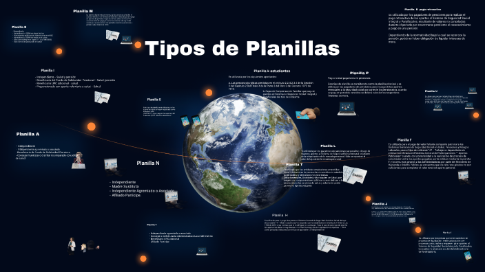 Tipos de Planillas by Jaime Arteaga on Prezi