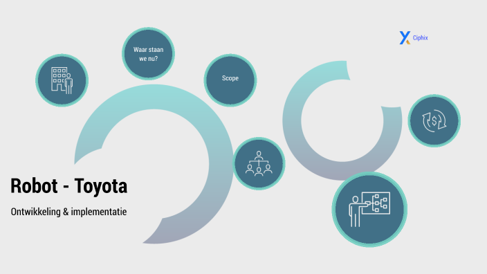 Robot - Masterdata Beheer by Laurens Van Gelder on Prezi