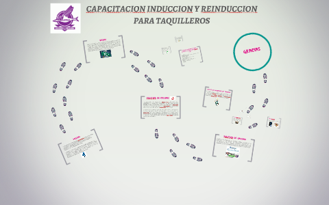 CAPACITACION INDUCCION Y REINDUCCION by Laura suescun on Prezi