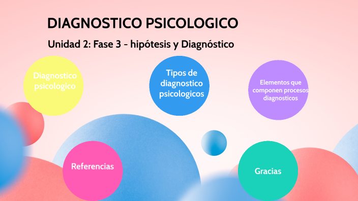 DIAGNOSTICO PSICOLOGICO by Eris Joaisa Moreno Cordoba on Prezi