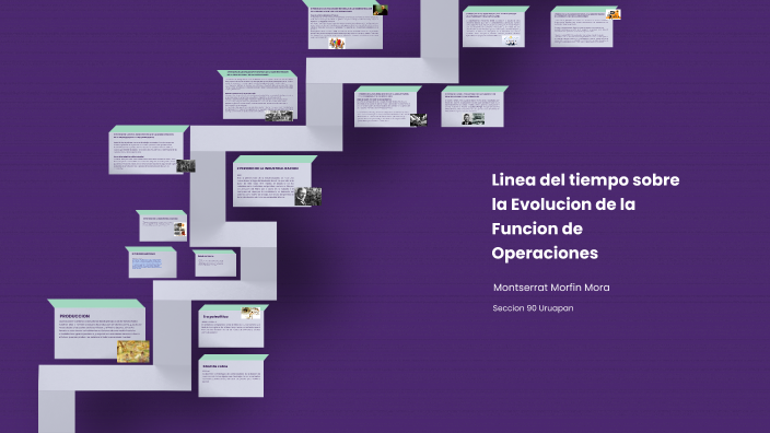 Linea del tiempo sobre la Evolucion de la Funcion de Operaciones by ...