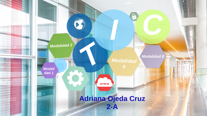 Las TIC y sus modalidades by Adriana Ojeda Cruz on Prezi