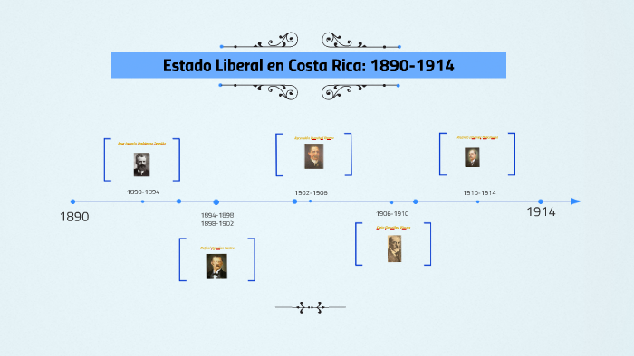 Estado Liberal en Costa Rica: 1890-1914 by on Prezi