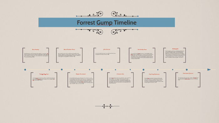 Forrest Gump Timeline by Courtney Taylor on Prezi
