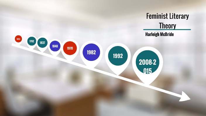 Feminist Literary Theory by Harleigh McBride on Prezi