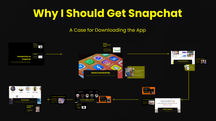 Why I Should Get Snapchat by Paige Pilinko on Prezi