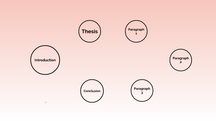 World War 1 Prezi- Destiny Watts by Destiny Watts on Prezi