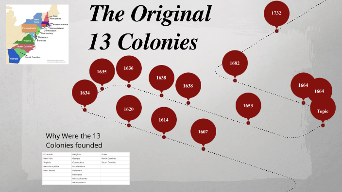 original 13 colonies by Lojain Ali on Prezi