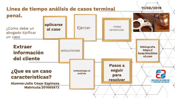 LOYDA ESTHER GODINEZ MARTINEZ by Juio Cesar Espinoza Sanchez on Prezi