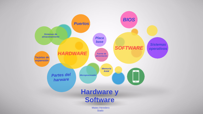Hardware and software by Ultra Rubí on Prezi