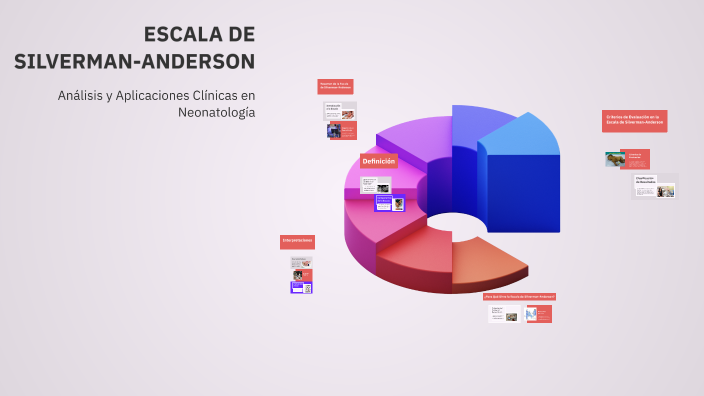 ESCALA DE SILVERMAN-ANDERSON by Jennifer Murguia on Prezi