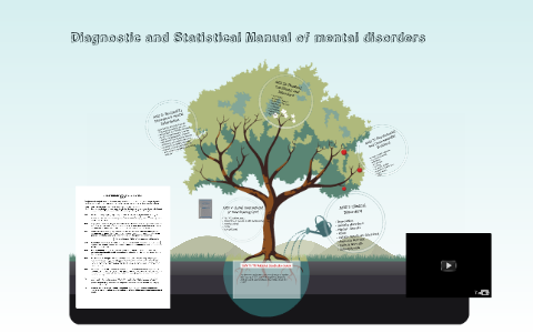 DSM-IV-TR Multiaxial Classification System by Aaron Ondra on Prezi