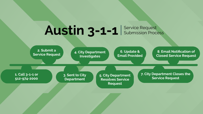 Austin 3-1-1 Service Request Submission Process by Patty Mendoza on Prezi