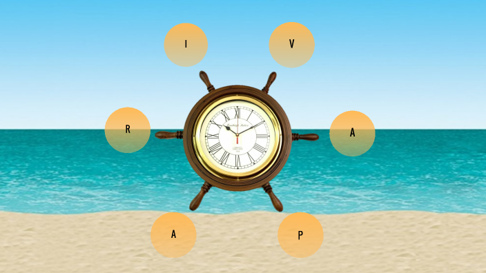 ARIVA Modell by luca Heller on Prezi