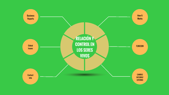Relación y control en los seres vivos by fausto moujan on Prezi