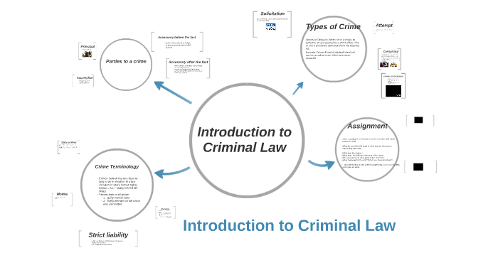 Chapter 8- Introduction to Criminal Law by Ethan Hurtt on Prezi