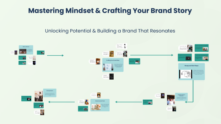 Mastering Mindset & Crafting Your Brand Story by Himanshi Malhotra on Prezi