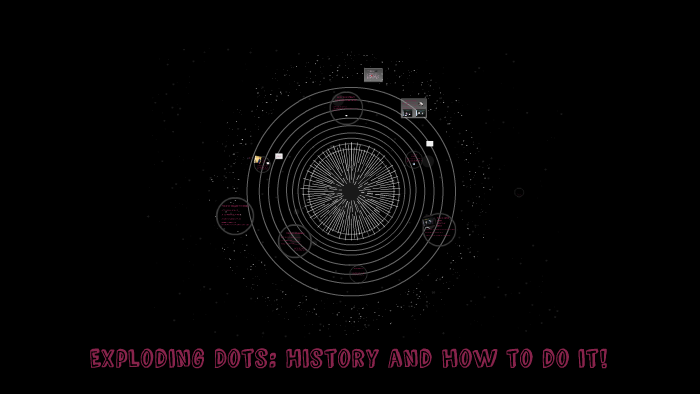 Exploding Dots: History and how to do it by Sunny Greenblum on Prezi