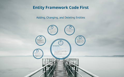Entity Framework Code First: Adding, Changing, and Deleting Entities by ...