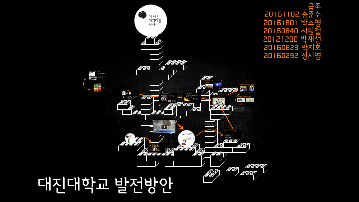 대진대학교 발전방안 by Lyulka Arkhip on Prezi