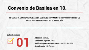 CONVENIO DE BASILEA by ian gomez on Prezi Design