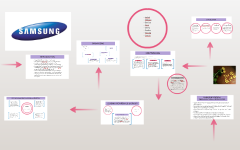 SAMSUNG by Aisha sha on Prezi