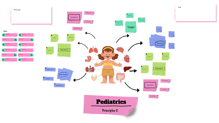 Peds by Helen Jeong on Prezi