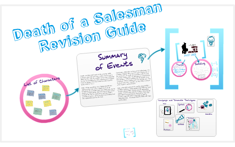 Death of a Salesman Revision Guide - Act One by Shaday Duncombe on Prezi